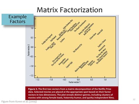 Matrix Factorization And Collaborative Filtering Ppt Download