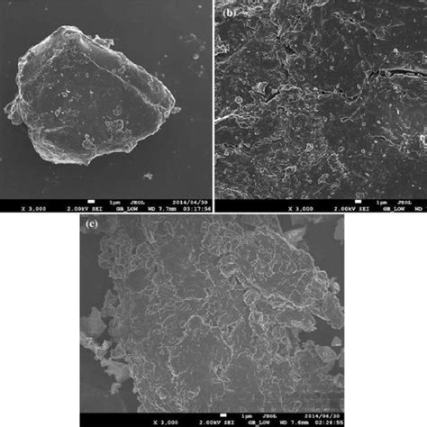 Xrd Spectra Of Attapulgite And Hybrid Hydrogel Composite Download Scientific Diagram
