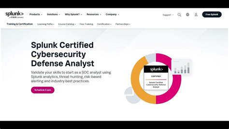 🔥 Splunk Cybersecurity Defense Analyst An Honest Review Pros And Cons Youtube