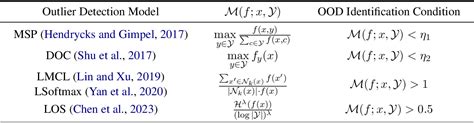 table 1 from open set semi supervised text classification via adversarial disagreement