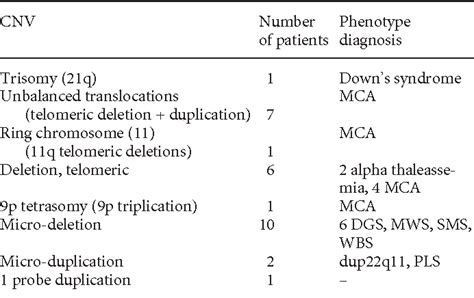 Table 1 From Methods To Detect Cnvs In The Human Genome Semantic Scholar