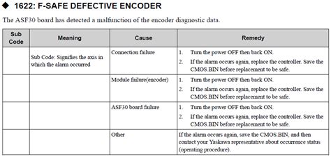 YRC1000MICRO ALARM CODE 1622 F SAFE DEFECTIVE ENCODER Yaskawa Motoman