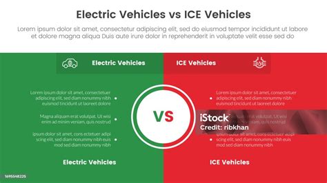 전체 페이지 상자 배경과 두 개의 점 목록 정보가 있는 큰 원 중심이 있는 인포그래픽 템플릿 배너에 대한 Ev 대 Ice 전기 자동차 비교 개념 개념에 대한 스톡 벡터 아트