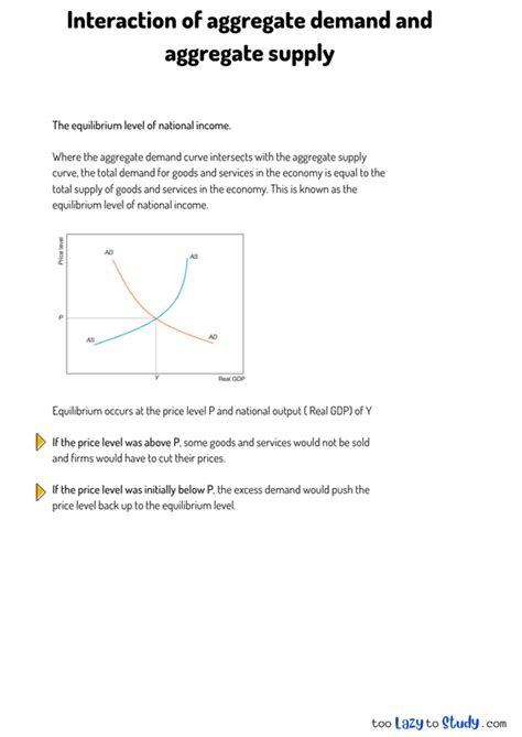 Interaction Of Aggregate Demand And Aggregate Supply Economics Notes Explained With Diagrams