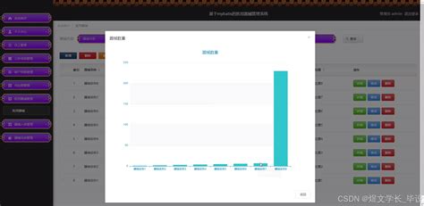 基于djangovuevue基于mybatis的医用器械管理系统【开题报告程序论文】 计算机毕设 Csdn博客
