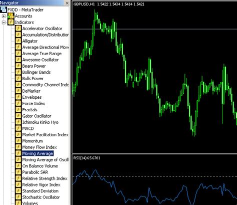 Moving Average On Rsi Not Possible Moving Average Ma Technical Indicators Mql5