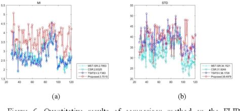figure 6 from multi sensor image fusion based on low rank feature and