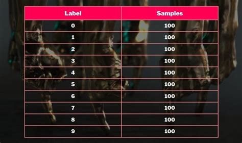 Recognizing Mnist Based Handwritten Digits On M5stack Core2 Element14