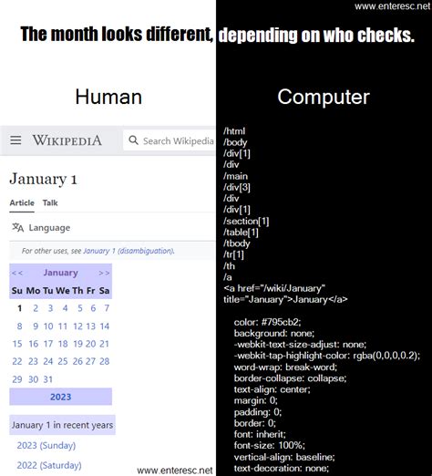 Perception Of Guis A Human Vs Computer Meme Enteresc