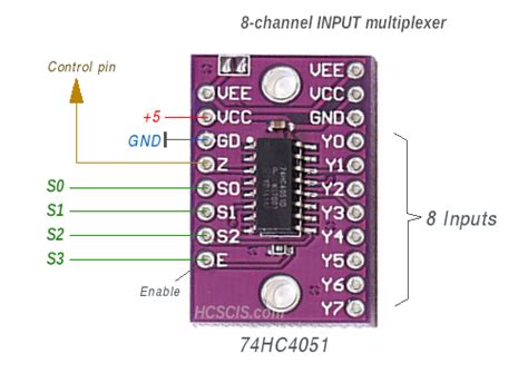 SimVimX Hardware Used