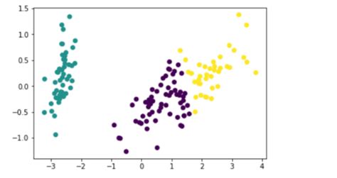 12机器学习的方法from Re Import Ndarray Ufunc Asarray Csdn博客