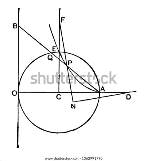 Diagram Cissoid Curve Cissoid Curve Generated Stock Vector Royalty