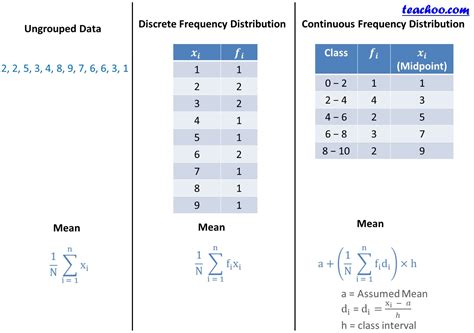 Chapter 7 Class 7 Statistics Formula Sheet Miscellaneous