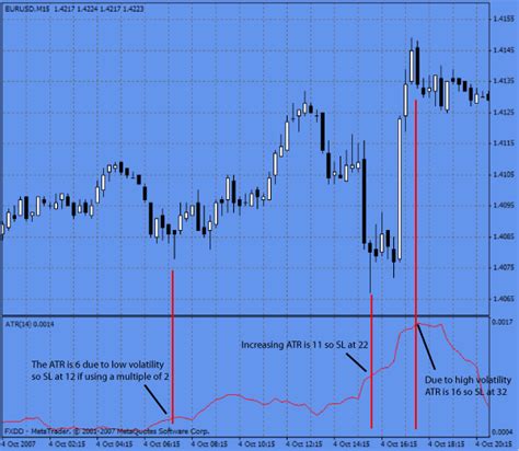 SL Orders Based On Volatility Indicators ATR StraightForex