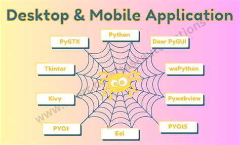 Develop Desktop Application With Python Kivy Tkinter By Taskautomations Fiverr