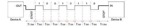stm32 mostly garbage output from serial uart of microcomputer