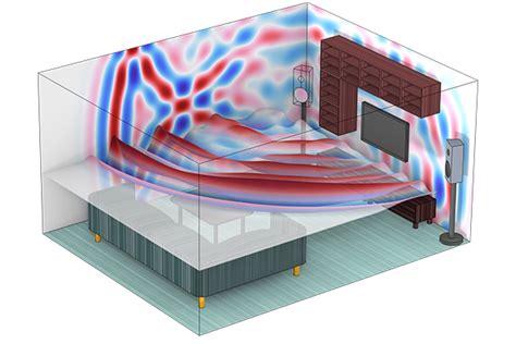 Modeling Pressure Acoustics 必威bwey
