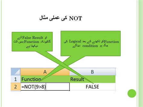 Excel Not Function In Urdu Ppt