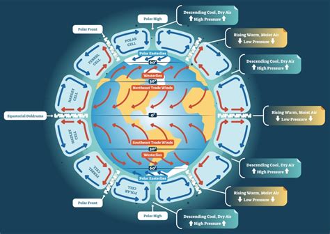 What Is Global Atmospheric Circulation Internet Geography