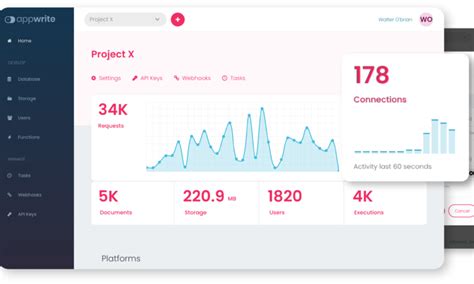 Appwrite แพลตฟอร์ม Backend ทดแทน Firebase ออกเวอร์ชั่น 10 Sms