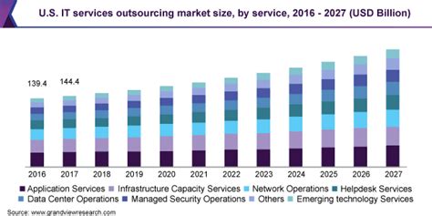 인하우스 Vs 아웃소싱 소프트웨어 개발 어떻게 하나요 요즘it