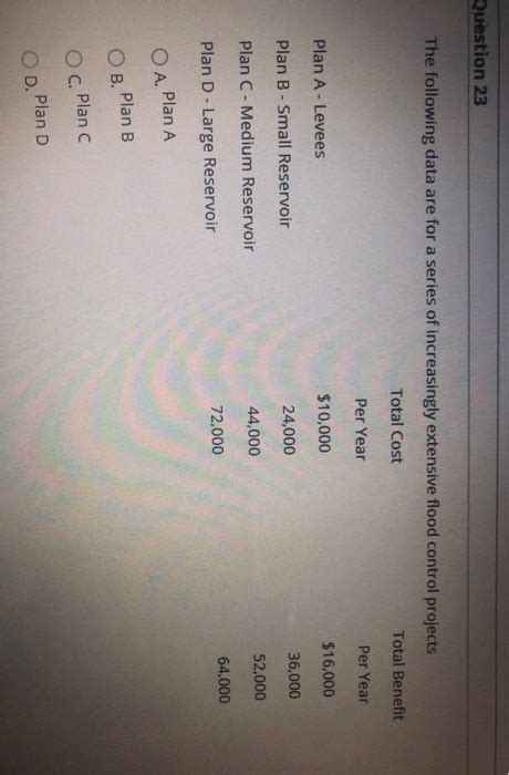 solved question 24 the phase of the business cycle in which