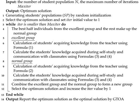 Jmse Free Full Text A Novel Discrete Group Teaching Optimization Algorithm For Tsp Path