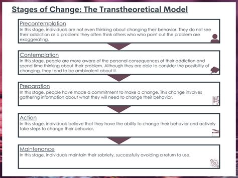 Weekly Clinical Support And Guidance Improves Adherence To Web Based Alcohol Treatment But Not