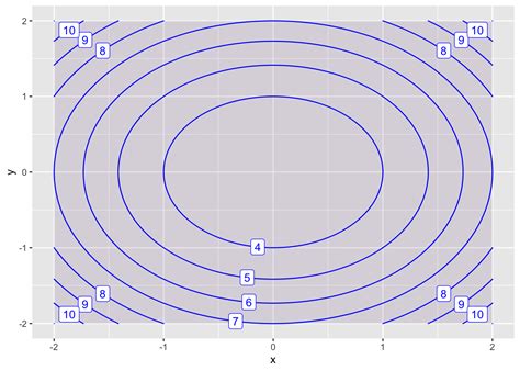 4d The Gradient Math 135 Amc I