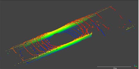Figure 1 From Gnss Imu Odo Lidar Slam Integrated Navigation System Using Imu Odo Pre Integration