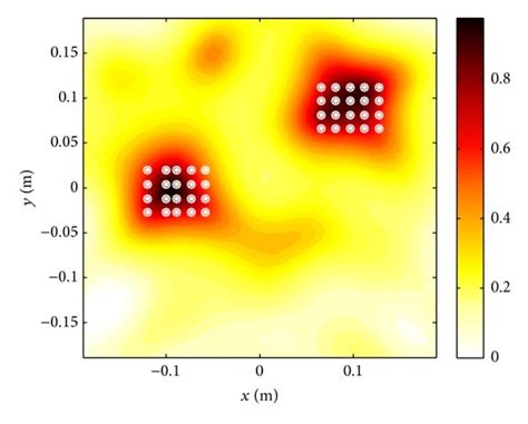Example 1 LSM Reconstructions By Using Measurement Configuration A And Download Scientific