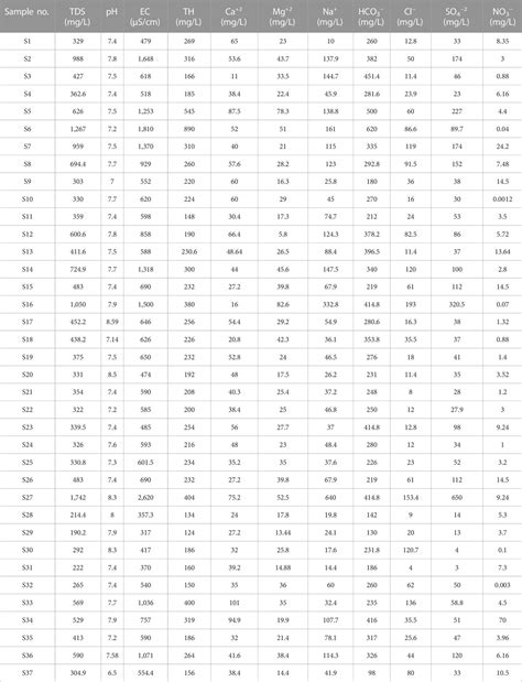 Frontiers Application Of Gis Based Machine Learning Algorithms For Prediction Of Irrigational