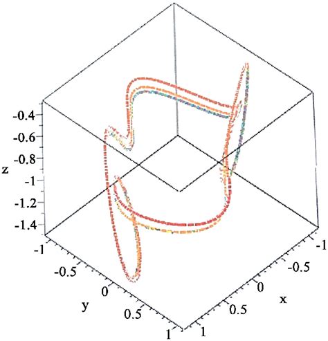 The Attractor When 1 P Download Scientific Diagram