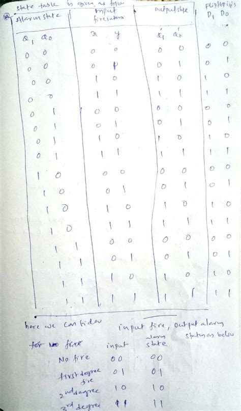 solved q3 write a vhdl code for a fire alarm logic circuit