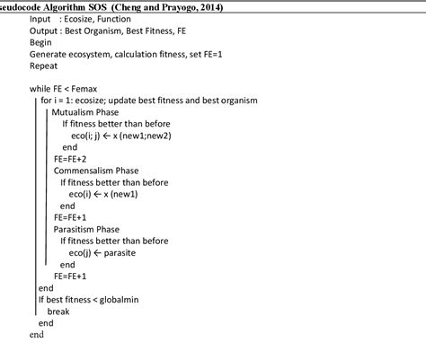 Figure 1 From Modification Of Symbiotic Organisms Search Algorithm For