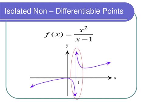 Ppt Continuity And Differentiability Powerpoint Presentation Free
