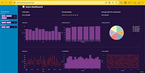 Building And Deploying A Dashboard In The Cloud With Streamlit And