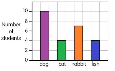Data Handling Class Worksheet