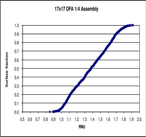 Variation In Forced Convection Heat Transfer Coefficient From All Rods Download Scientific