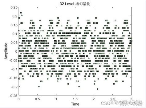 语音信号的哈夫曼编码压缩解压缩算法matlab仿真 输出编码后数据大小 编码树等指标 知乎