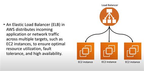 aws load balancers ferose techie medium