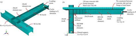 Examples Of Continuum Models A Bs1 And B Cs1 Download Scientific