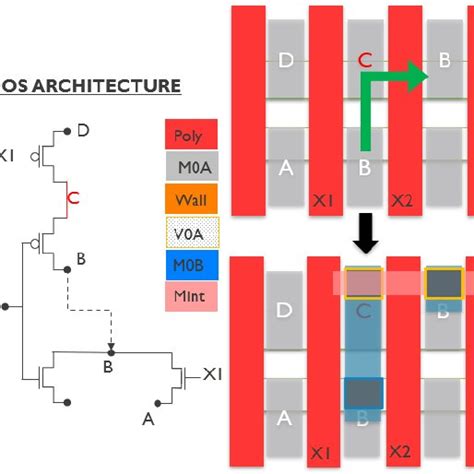 PDF Two Level MOL And VHV Routing Style To Enable Extreme Height