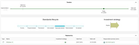 Tech Radar Guide The Ea Tool For Technology Strategy