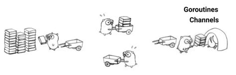 Comparing Crystals Concurrency With That Of Go Part I By Meraj Molla Itnext