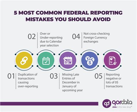 4 Most Common Sunshine Act Reporting Mistakes You Should Avoid