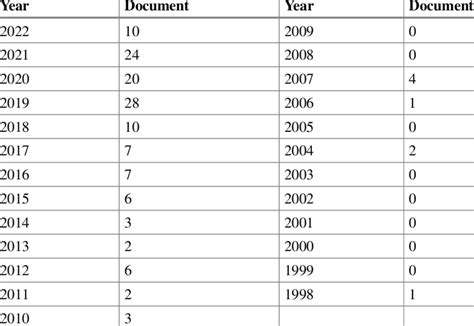 Annual Publication Inclusive Mathematics Education Research Download