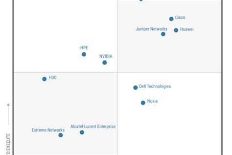 Como A Juniper Networks Está Liderando A Revolução Ai Native E Por Que Isso Importa Official