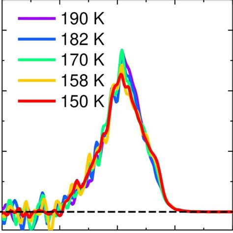 Fig S7 Raman Spectra And Charge Density Distributions Of θ Cszn Ab