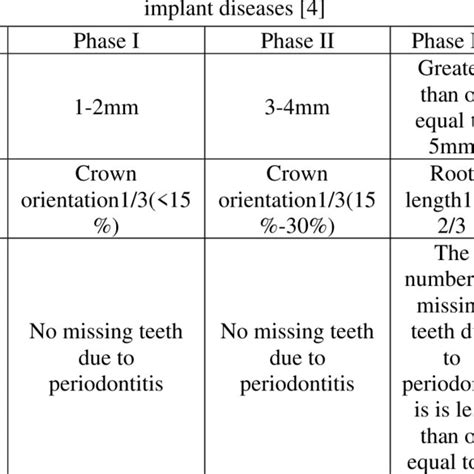 Grading Of Periodontitis In The New International Classification Of Download Scientific Diagram